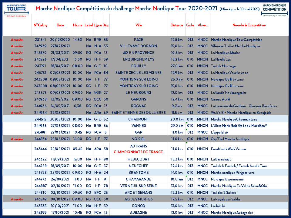 Calendrier du Marche nordique Tour 2020/2021 mis à jour – Culture ...