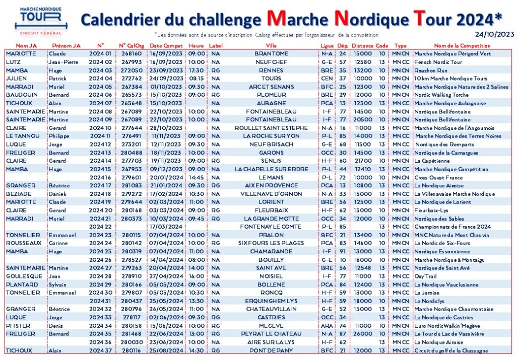 Calendrier du Challenge Marche Nordique Tour 2024 – Culture Marche : Le ...